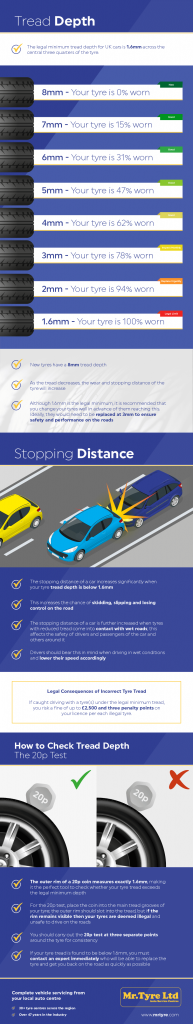 Tyre Tread Safety Ratings & Checks [Infographic] | Help & Advice | Mr Tyre