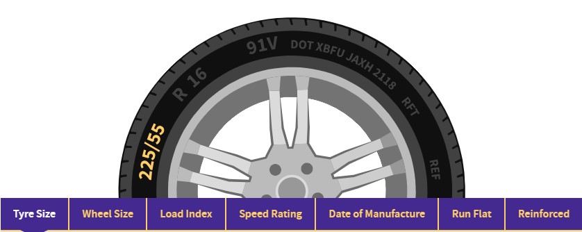 How To Read Your Tyre Size | Help & Advice | Mr Tyre